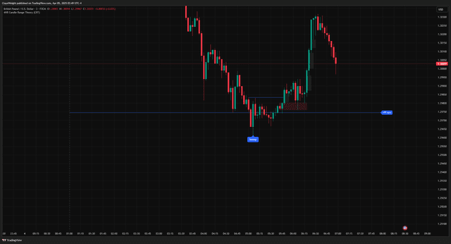 Candle Range Theory | TradingView Script | HorizonAI | HorizonAI