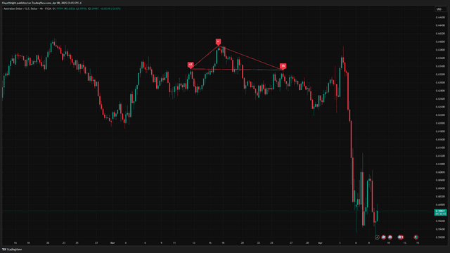 Head & Shoulders Pattern | TradingView Script | HorizonAI | HorizonAI