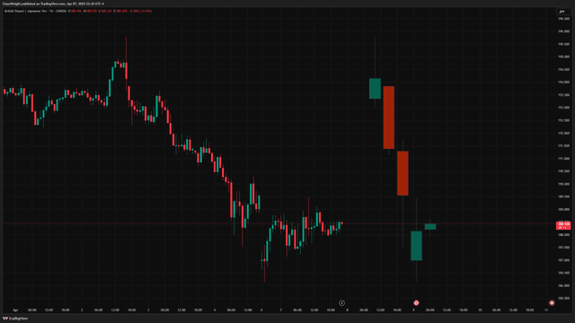 HTF Candle Projection | TradingView Script | HorizonAI | HorizonAI