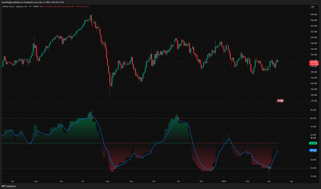 Market Structure RSI | TradingView Script | HorizonAI | HorizonAI