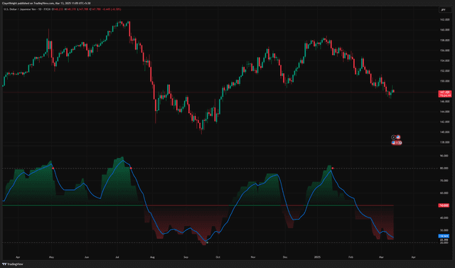 Market Structure RSI | TradingView Script | HorizonAI | HorizonAI