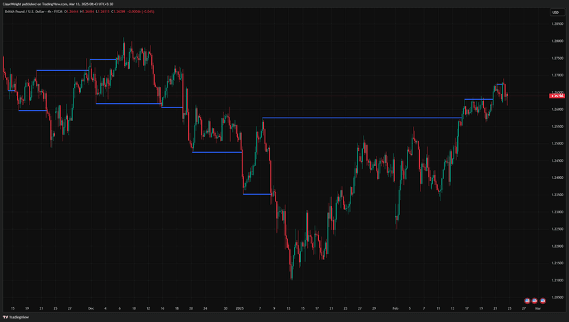 Market Structure | TradingView Script | HorizonAI | HorizonAI