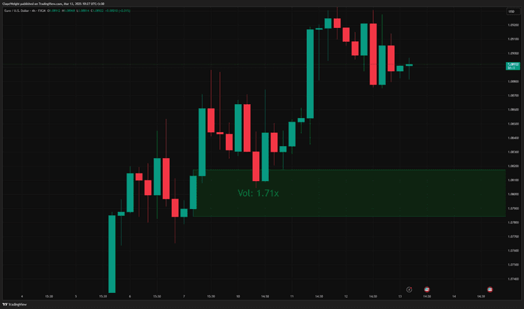 Advanced Order Blocks with Volume | TradingView Script | HorizonAI ...