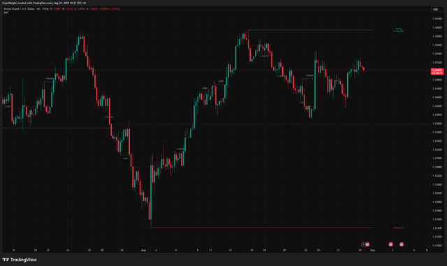 SMC Market Structure Pro | TradingView Script | HorizonAI | HorizonAI