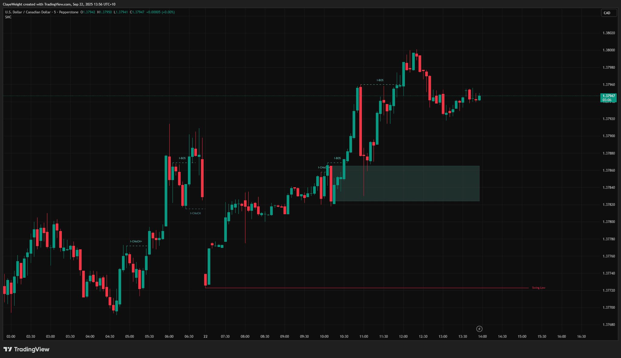 SMC Structure + Order Blocks | TradingView Script | HorizonAI | HorizonAI
