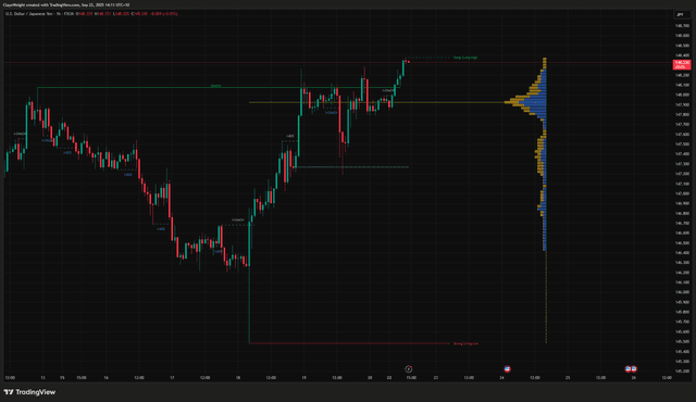 SMC + Volume Profile | TradingView Script | HorizonAI | HorizonAI