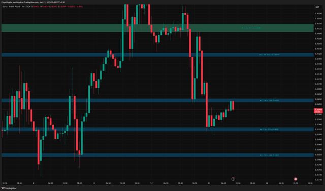 Support & Resistance Strength | TradingView Script | HorizonAI | HorizonAI