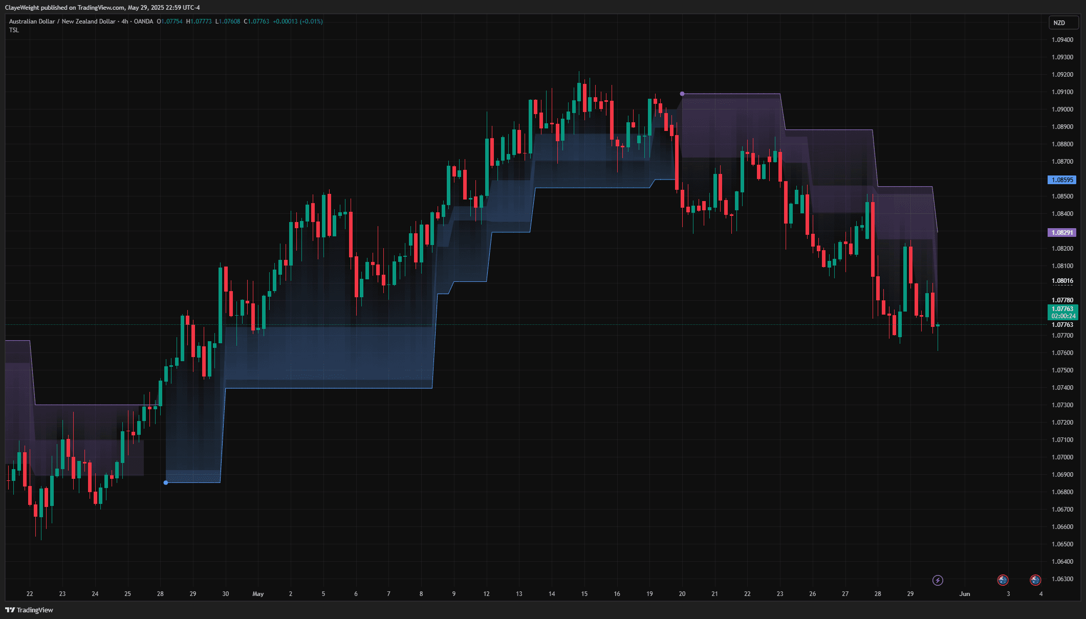 Structure Trailing Stop Loss | TradingView Script | HorizonAI | HorizonAI