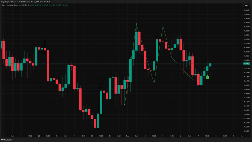 Swing Breakout | TradingView Script | HorizonAI | HorizonAI