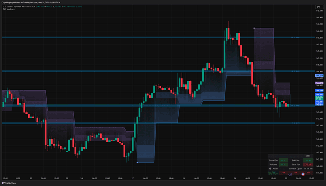 Trend Multi-Tool | TradingView Script | HorizonAI | HorizonAI