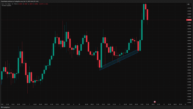 Trendline Liquidity | TradingView Script | HorizonAI | HorizonAI